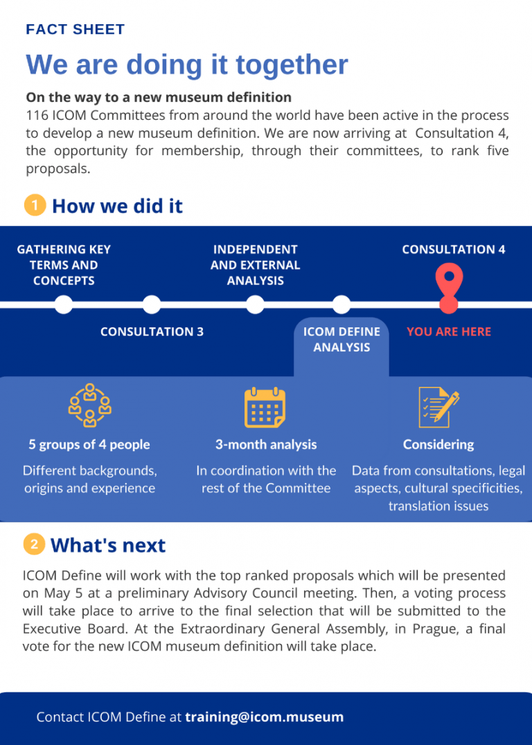 Update on ICOM Museum Definition Consultation 4 - ICOM UK