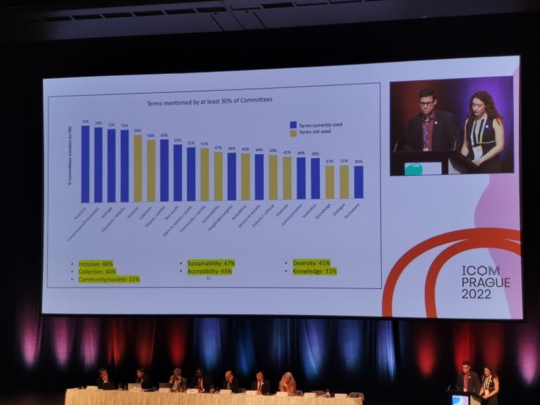 ICOM approves new museum definition - ICOM UK