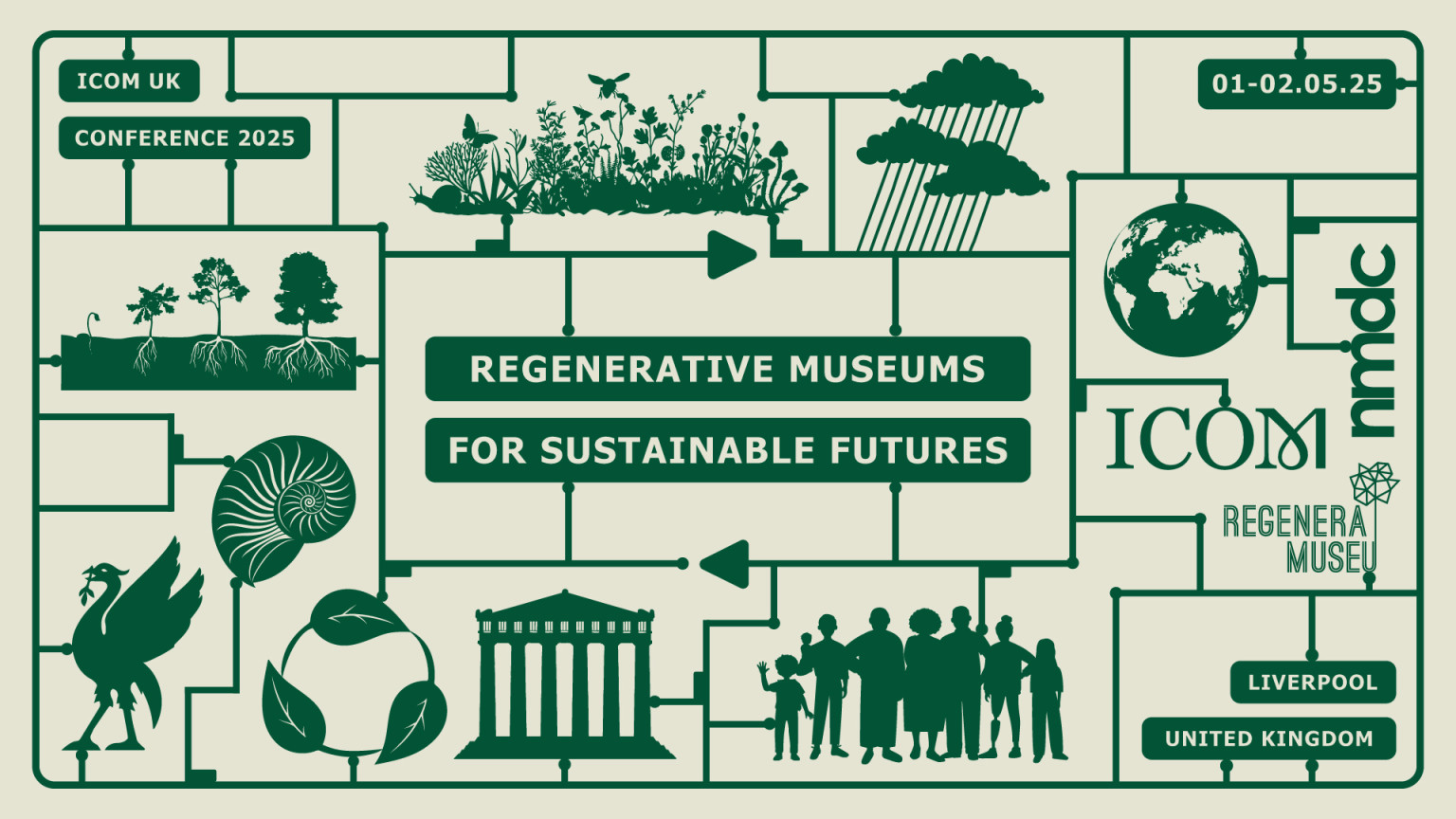 2025 ICOM UK Conference - ICOM UK